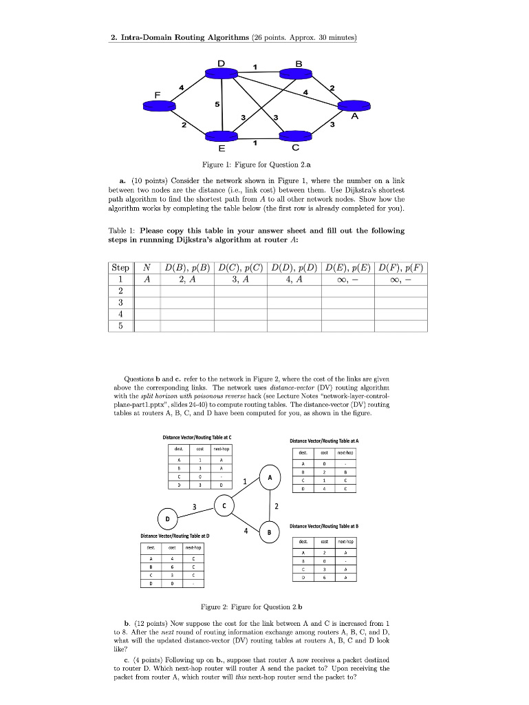 (10 points) Consider the network shown in Figure 1, | Chegg.com