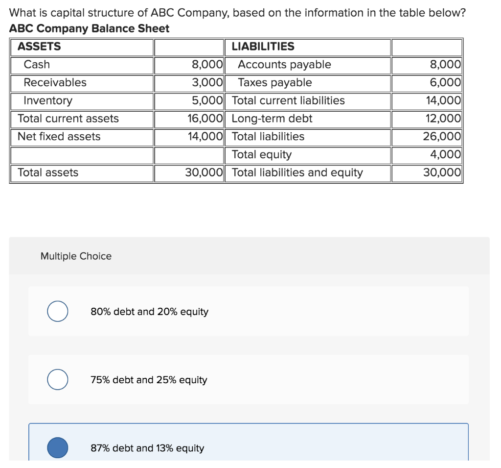 Solved What is capital structure of ABC Company, based on | Chegg.com