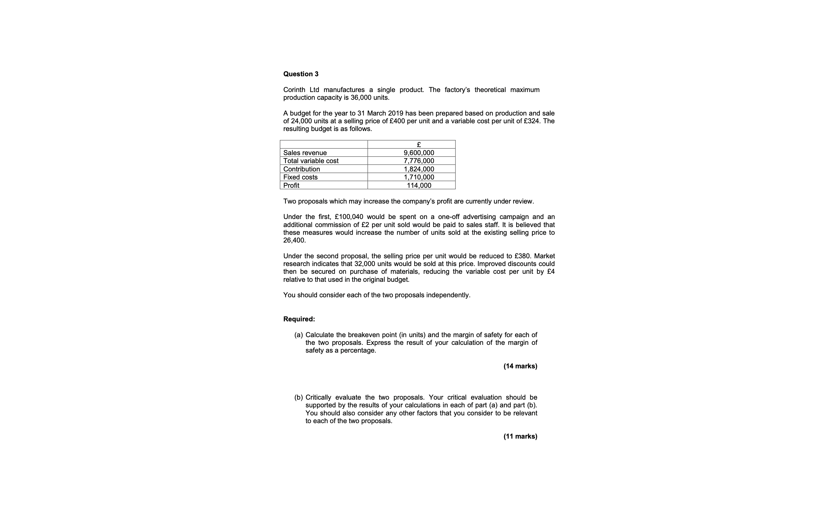 Solved Corinth Ltd manufactures a single product. The | Chegg.com