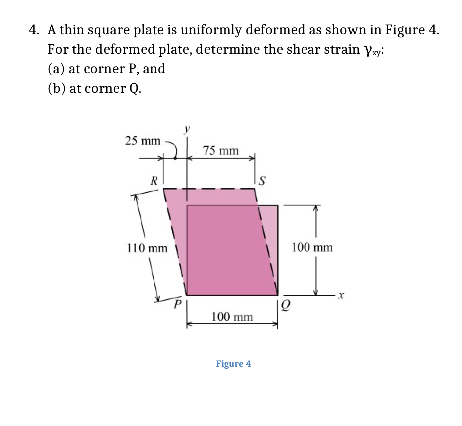 Solved A thin square plate is uniformly deformed as shown in | Chegg.com