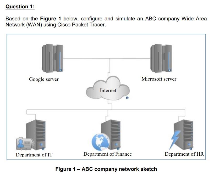 Solved Based on the Figure 1 below, configure and simulate | Chegg.com