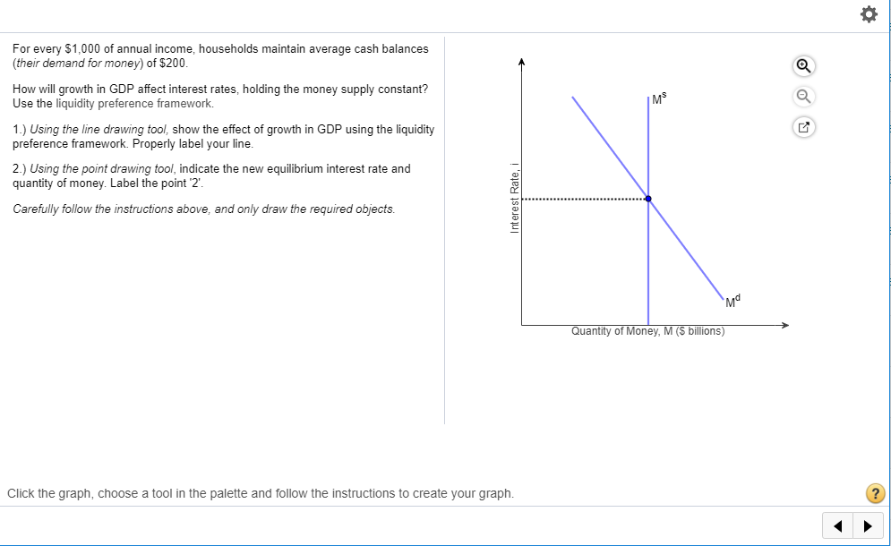 Solved For every $1,000 of annual income, households | Chegg.com