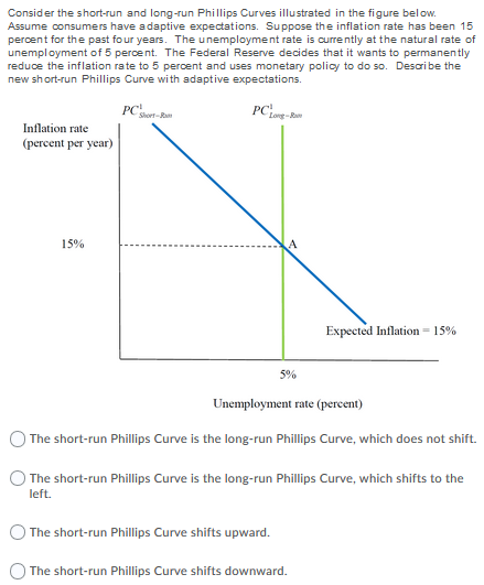 Solved Consider the short-run and long-run Phillips Curves | Chegg.com