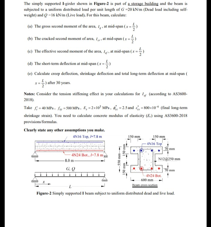 The simply supported l-girder shown in Figure-2 is | Chegg.com