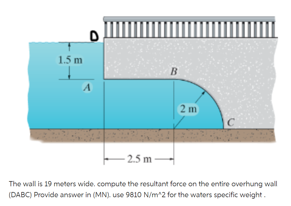 Solved The wall is 19 meters wide. compute the resultant | Chegg.com