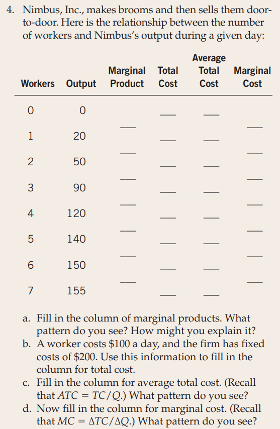 Solved 4. Nimbus, Inc., makes brooms and then sells them | Chegg.com