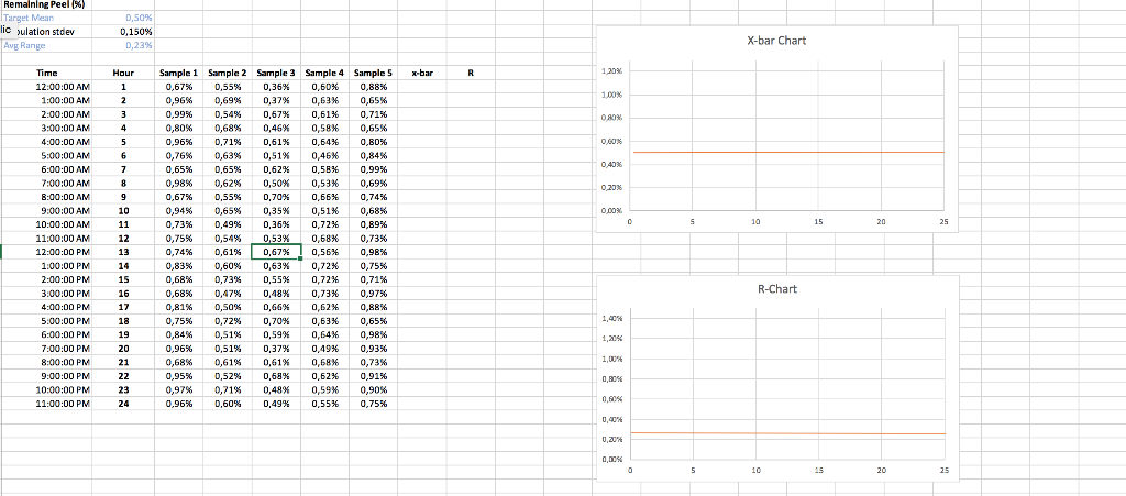 Solved X-bar Chart ילדה 20 | R-Chart RE sos 9 6 | Chegg.com