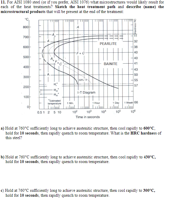 Phase Diagram Of Aisi 1076 Equilibrium Phase Diagram For Ais Phase Diagram Of Aisi 1076 Equilibrium Phase Diagram For Ais