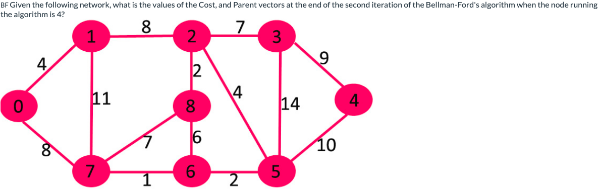 Solved BF Given the following network, what is the values of | Chegg.com