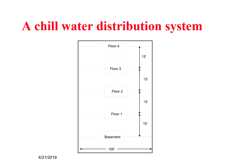 Example of Chill Water Distribution Svstem The design | Chegg.com