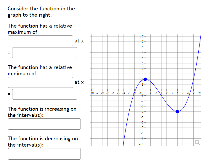 Solved graph to the right. The function has a relative | Chegg.com