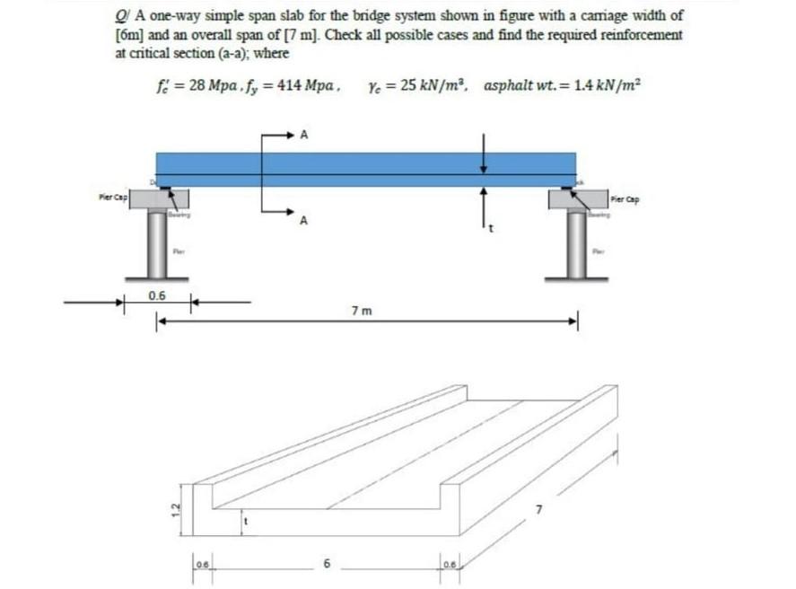 Solved QA one-way simple span slab for the bridge system | Chegg.com