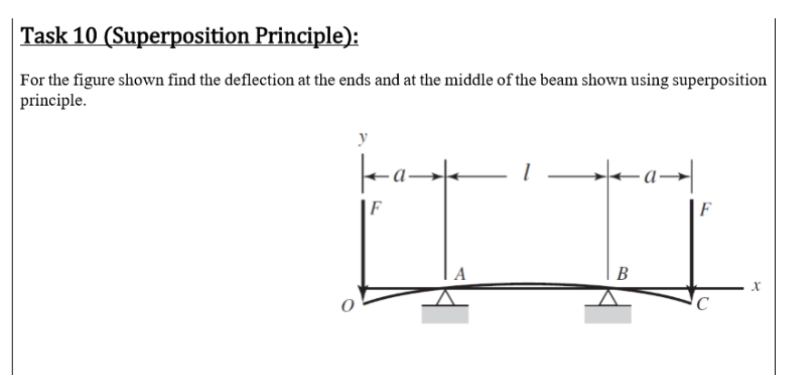 Solved Task 10 (Superposition Principle): For the figure | Chegg.com