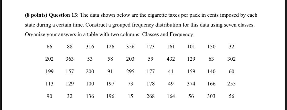 Solved (8 points) Question 13: The data shown below are the | Chegg.com