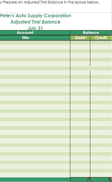 Solved REQUIREMENT \#3: Prepare a trial balance for July in | Chegg.com