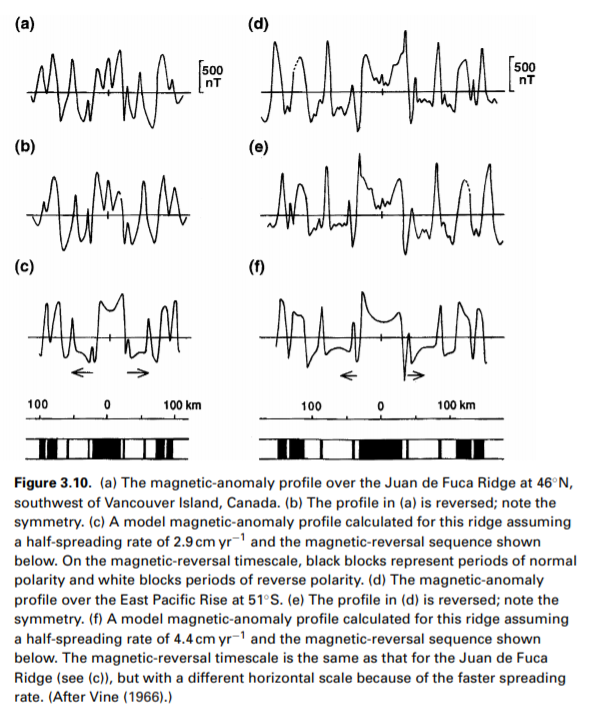 Solved Using Fig. 3.10 and Fig 3.11, determine the | Chegg.com