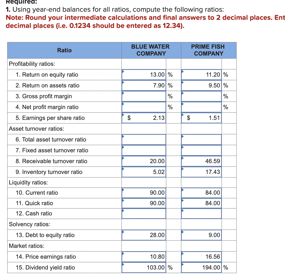Solved The current year financial statements for Blue Water | Chegg.com