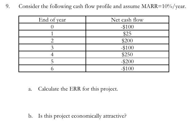 Solved 9. Consider the following cash flow profile and | Chegg.com