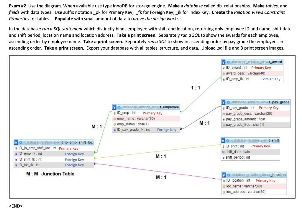 Solved Exam #2 Use the diagram. When available use type | Chegg.com