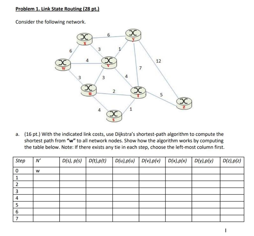 Solved Problem 1. Link State Routing (28 pt.) Consider the | Chegg.com