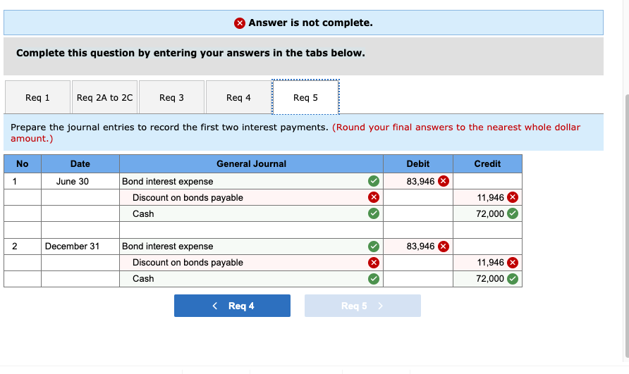 Solved Problem 10-2A Straight-Line: Amortization of bond | Chegg.com