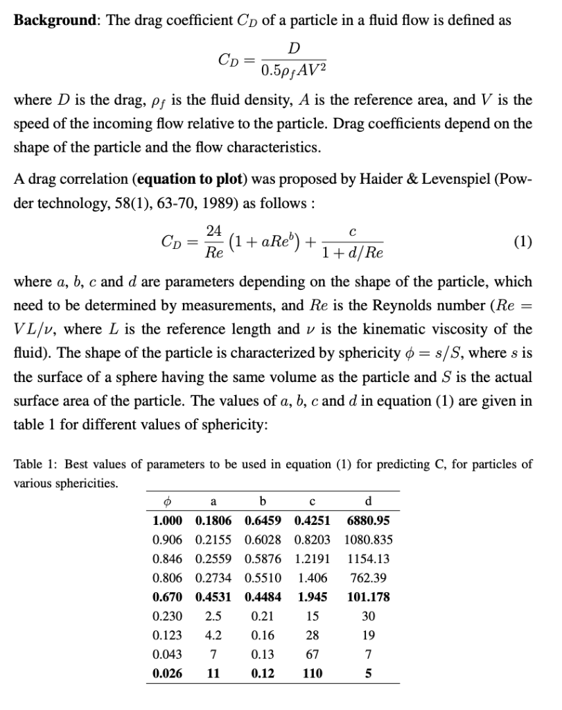 Solved Background The Drag Coefficient Cp Of A Particle In