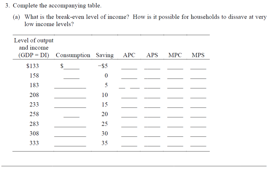 Solved 3. Complete the accompanying table. (a) What is the | Chegg.com