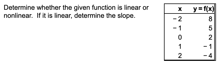 Solved х Determine whether the given function is linear or | Chegg.com