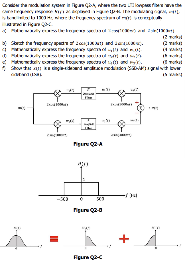 Solved Consider the modulation system in Figure Q2-A, ﻿where | Chegg.com