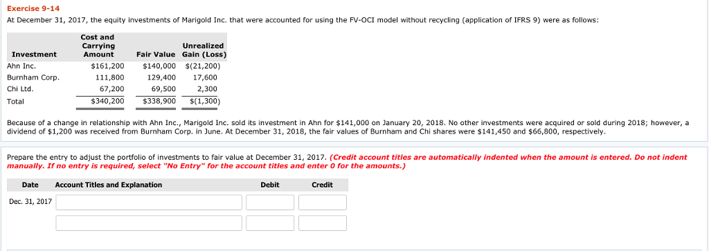 Solved Exercise 9-14 At December 31, 2017, the equity | Chegg.com