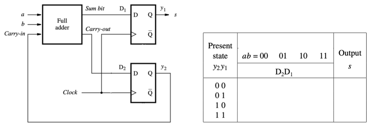 Solved Given the sequential circuit, please complete the | Chegg.com