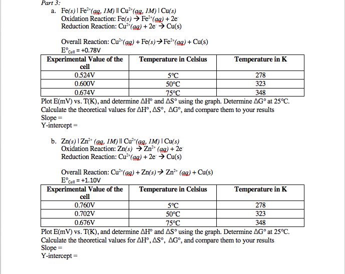 Part 3 Oxidation Reaction: Fe(s) → Fe2+(gg) + 2e | Chegg.com
