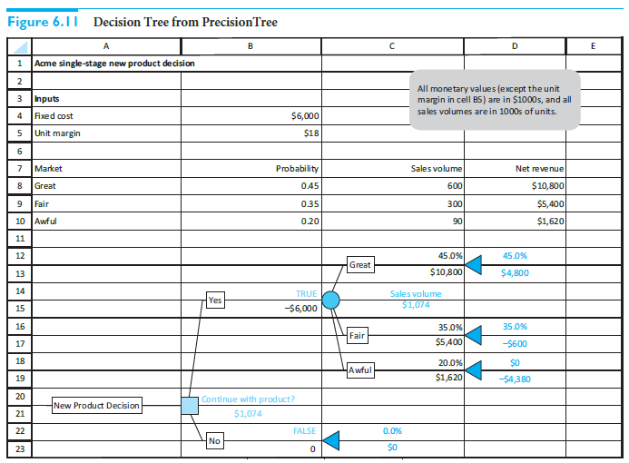 Solved Problem 6-08 w_Precision Tree (The Precision Tree | Chegg.com