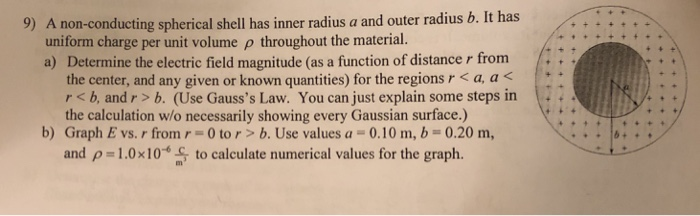 Solved A non-conducting spherical shell has inner radius a | Chegg.com