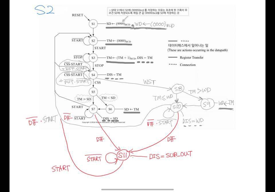 Solved Complete gate level design for each sub-circuit | Chegg.com