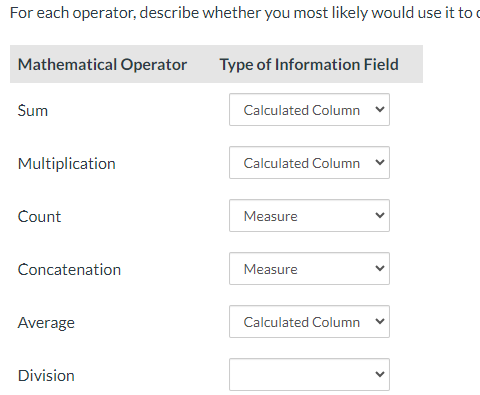 Solved For each operator, describe whether you most likely | Chegg.com