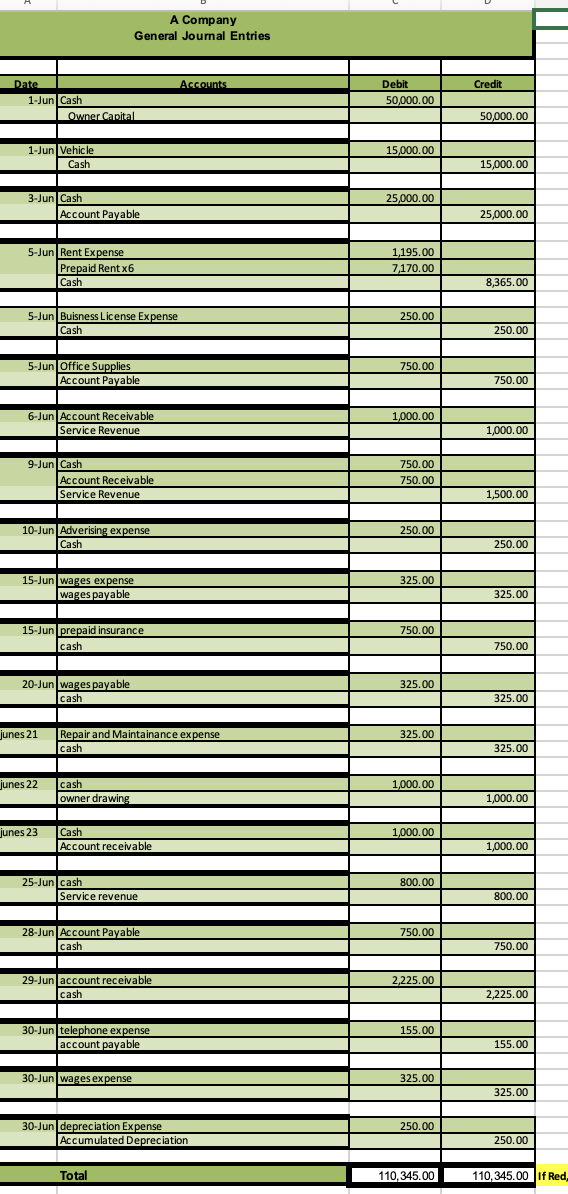 \r\n\r\n\r\nA Company Income Statement For Month | Chegg.com