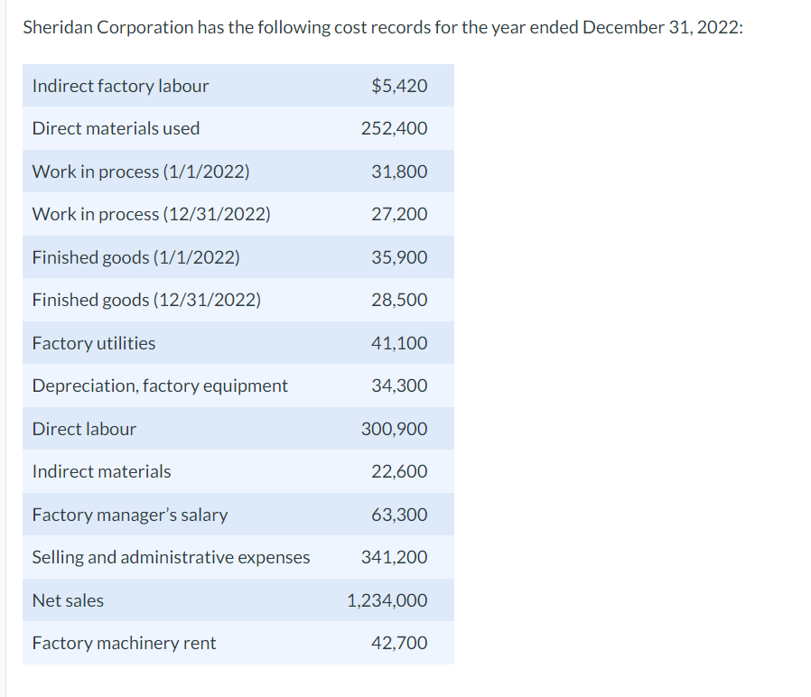 Solved Sheridan Corporation has the following cost records | Chegg.com