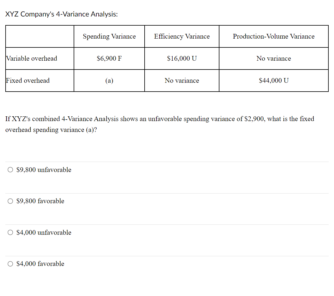 Solved XYZ Company's 4-Variance Analysis: If XYZ's combined | Chegg.com
