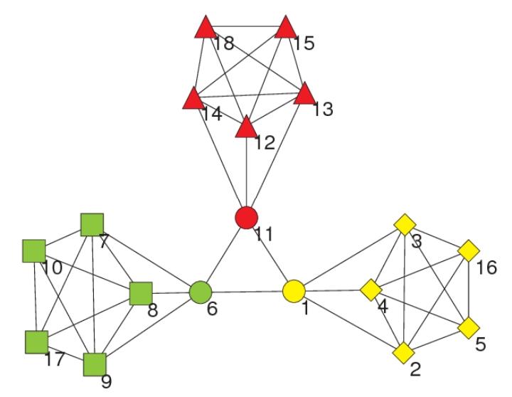 Solved Give the code to make this structure by the use of | Chegg.com