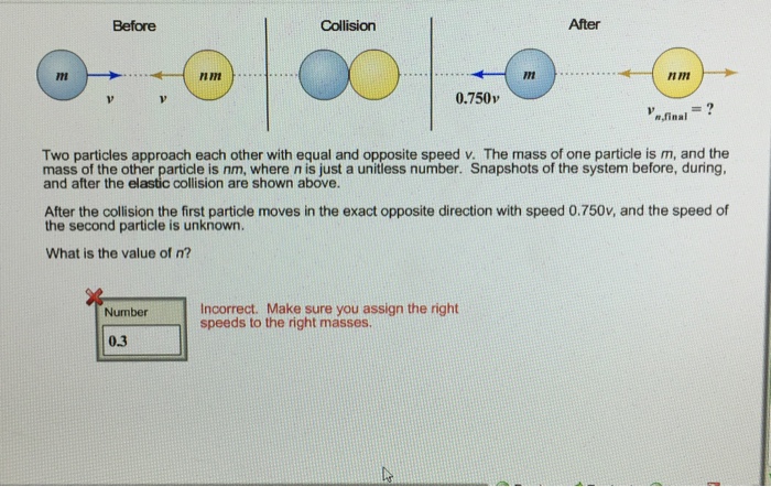 Solved Two particles approach each other with equal and | Chegg.com