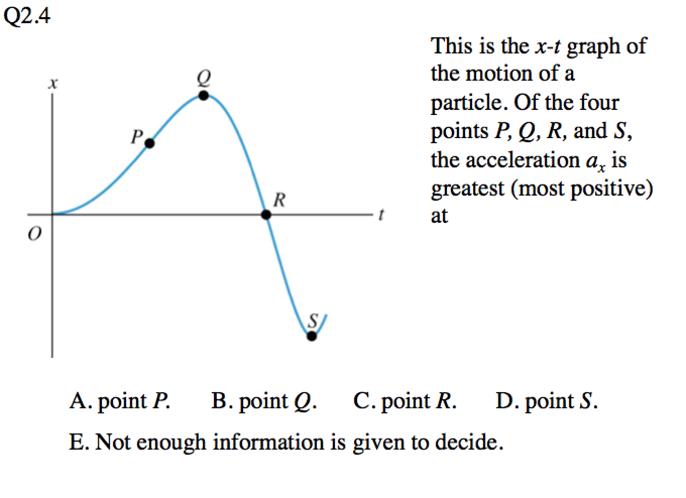 Solved This is the x-t ﻿graph ofthe motion of aparticle. Of | Chegg.com