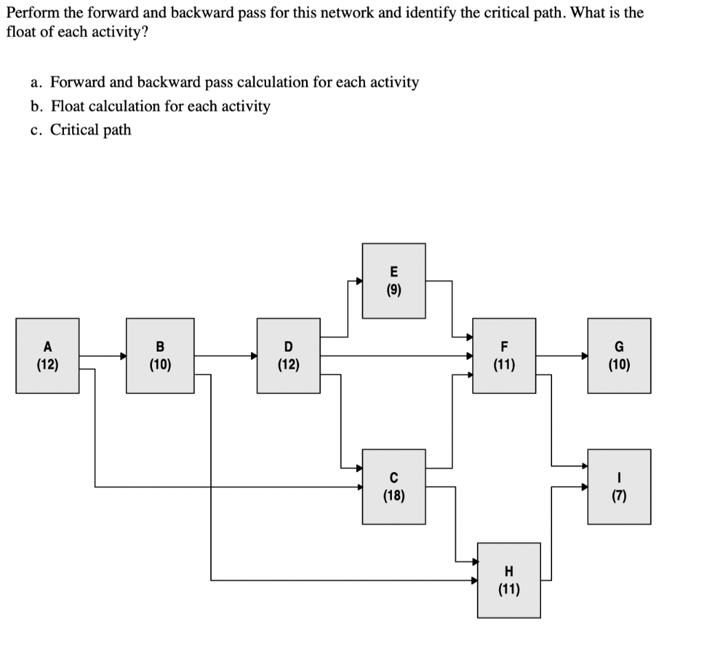 Solved Perform the forward and backward pass for this | Chegg.com