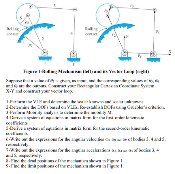 3 PS Rolling contact Rolling contact TA 2 Figure | Chegg.com