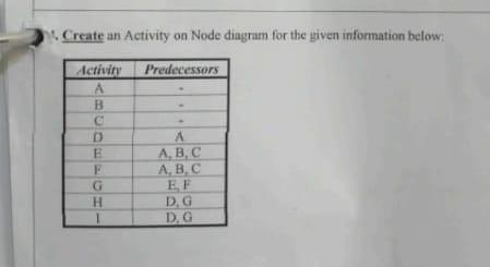Solved Create an Activity on Node diagram for the given | Chegg.com