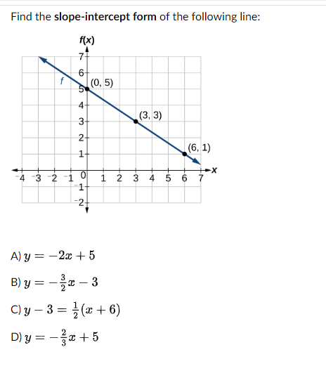 Solved Show me the steps to solve Find the slope-intercept | Chegg.com