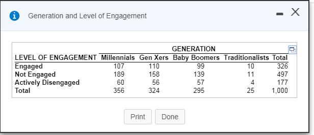 Solved A survey across generations of workers gathered data | Chegg.com
