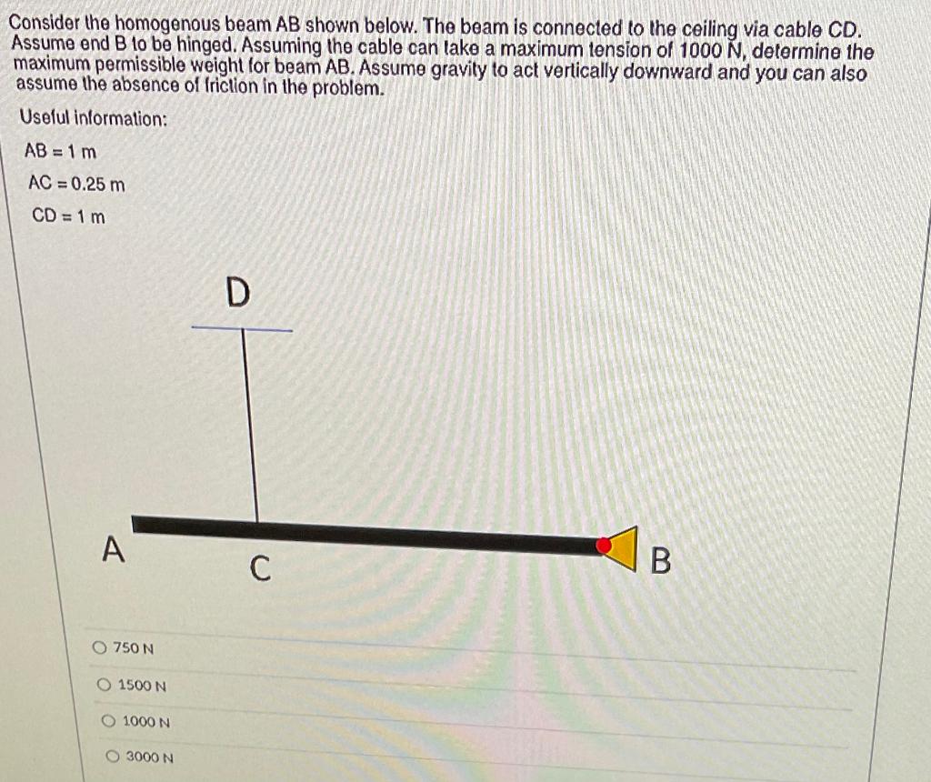 Solved Consider the homogenous beam AB shown below. The beam | Chegg.com