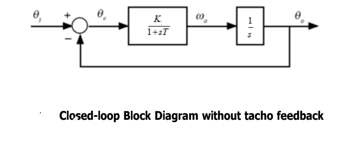 Solved Q1 a) USE MATLAB to get step response of the | Chegg.com