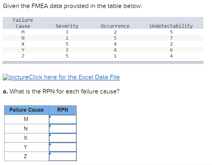 Solved Given the FMEA data provided in the table below: | Chegg.com